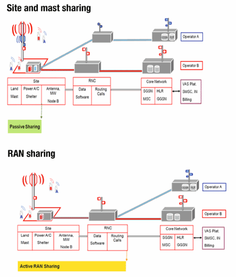 Are single mobile networks just around the corner? - PolicyTracker ...