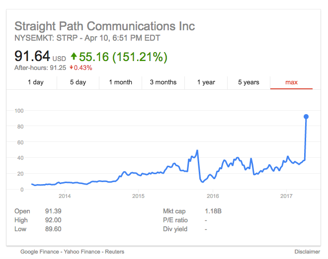 AT&T buys all Straight Path’s shares at 162% premium - PolicyTracker ...